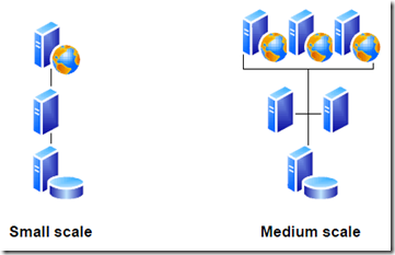 A Static State: Scaling SharePoint 2010 Search